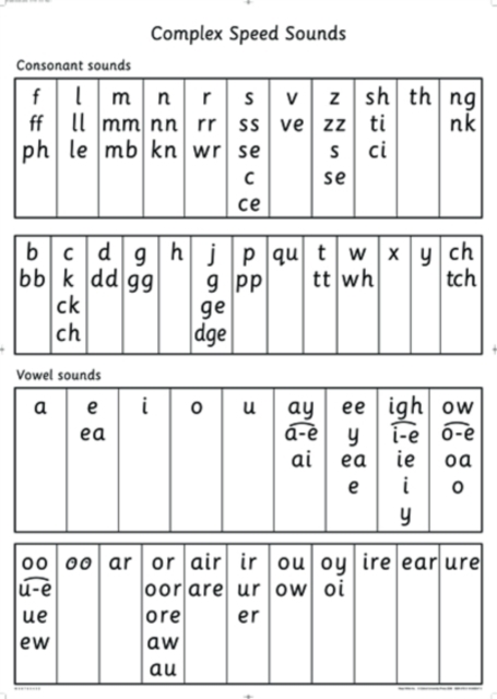 Read Write Inc. Phonics: Complex Speed Sounds Poster (Pack of 10 ...
