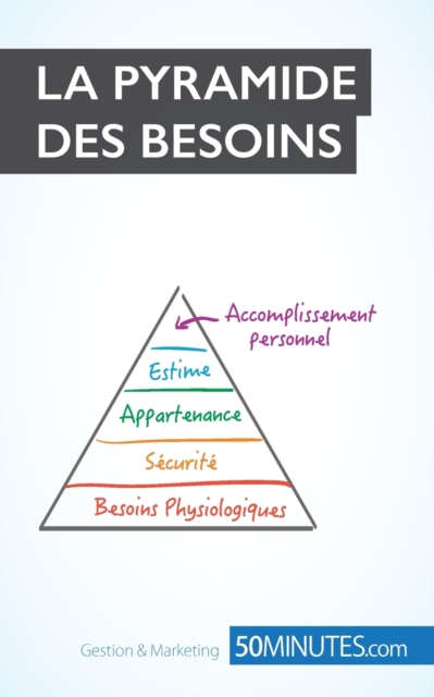 La pyramide de Maslow : Comprendre et classifier les besoins humains ...